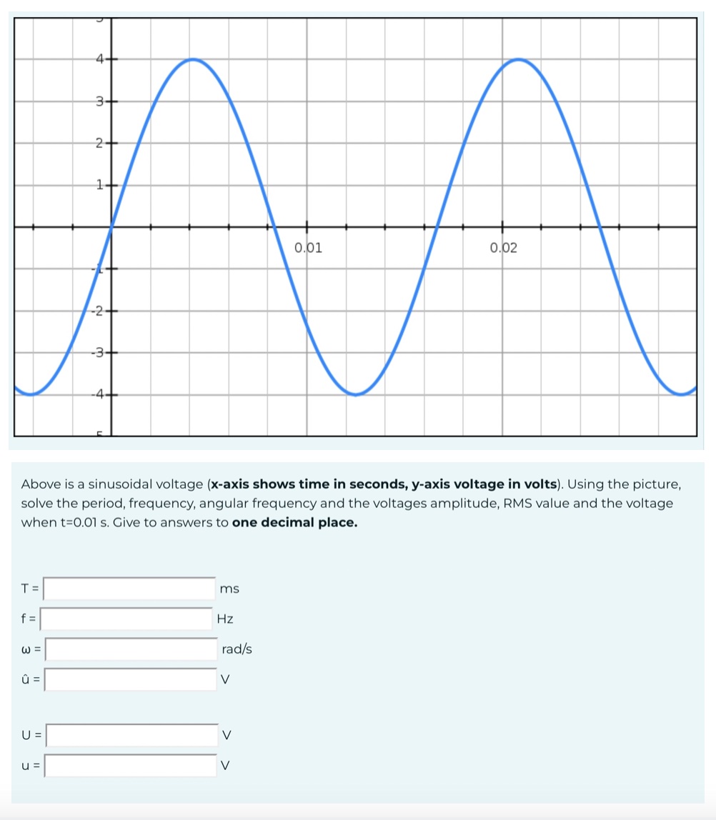 Solved Above is a sinusoidal voltage ( x-axis shows time in | Chegg.com