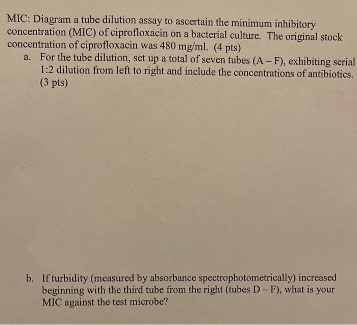 Solved MIC: Diagram a tube dilution assay to ascertain the | Chegg.com
