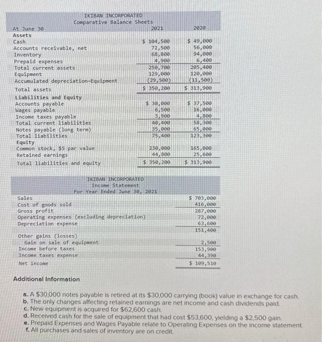 Solved Additional Information a. A $30,000 notes payable is | Chegg.com