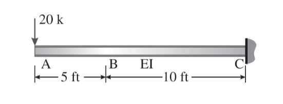 use the double integration method. Practice Problem | Chegg.com