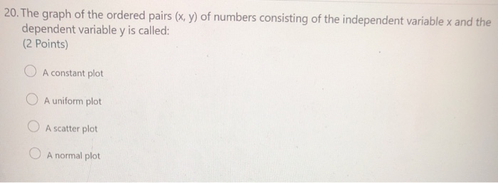 Solved: 20. The Graph Of The Ordered Pairs (x, Y) Of Numbe... | Chegg.com