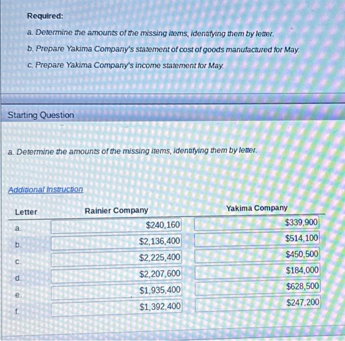 Solved Required: a. Determine the amounts of the missing | Chegg.com