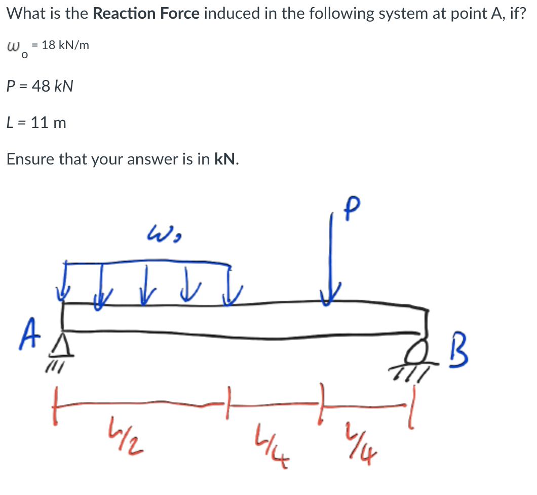 Solved What is the Reaction Force induced in the following | Chegg.com