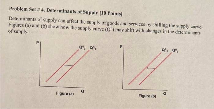 Solved Problem Set \# 4. Determinants of Supply [10 Points] | Chegg.com