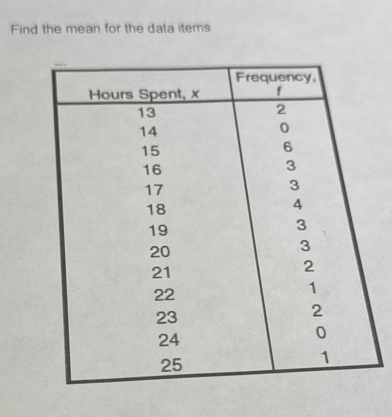 Solved Find the mean for the data items\table[[Hours Spent, | Chegg.com
