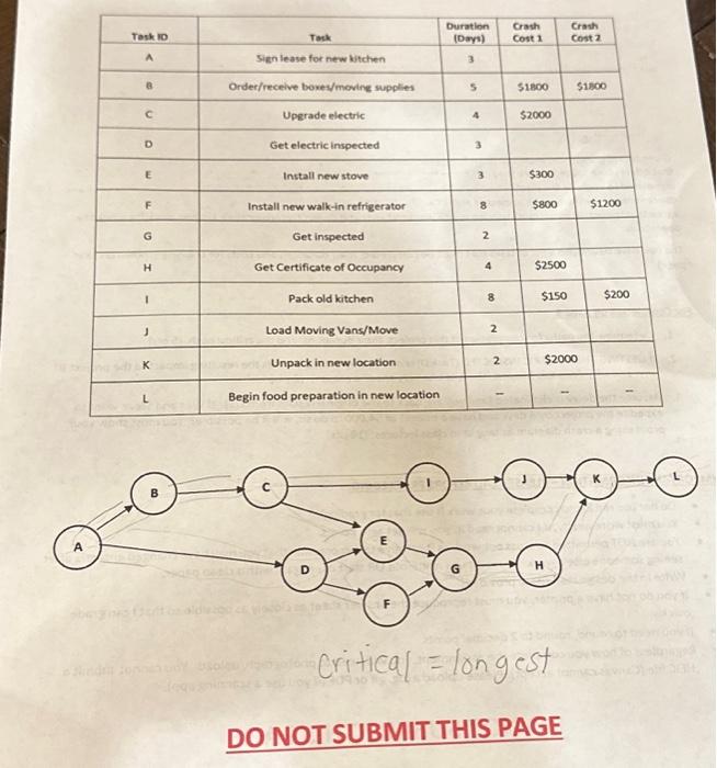 Solved 1. Determine the paths for completion of this | Chegg.com