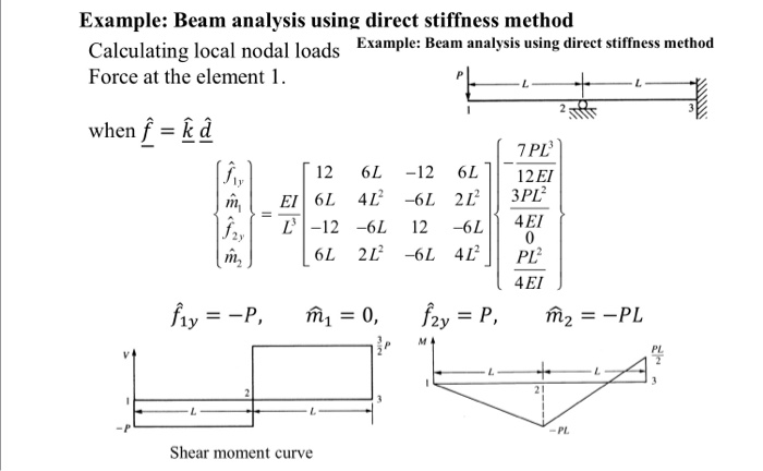 Solved Homework: Distributed load Equivalent force w(lb/ft) | Chegg.com