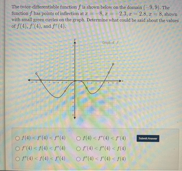 Solved The twice-differentiable function f is shown below on | Chegg.com