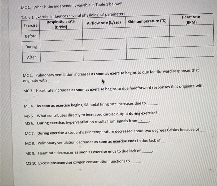 Solved MC 1. What is the independent variable in Table 1 | Chegg.com