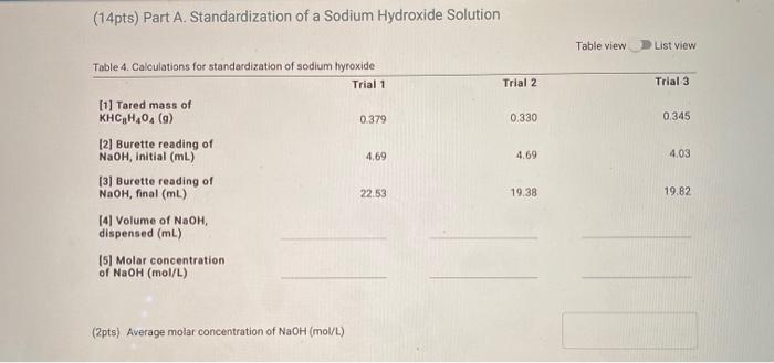 Solved Part A. Standardization of a Sodium Hydroxide | Chegg.com