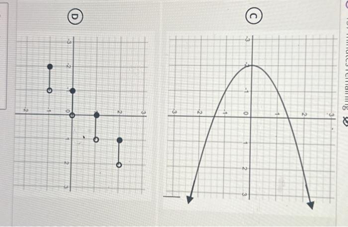 Solved Which of the following graphs is a function? | Chegg.com