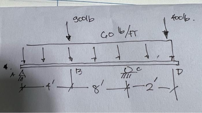 Solved draw the shear and moment diagram of the ff beam | Chegg.com