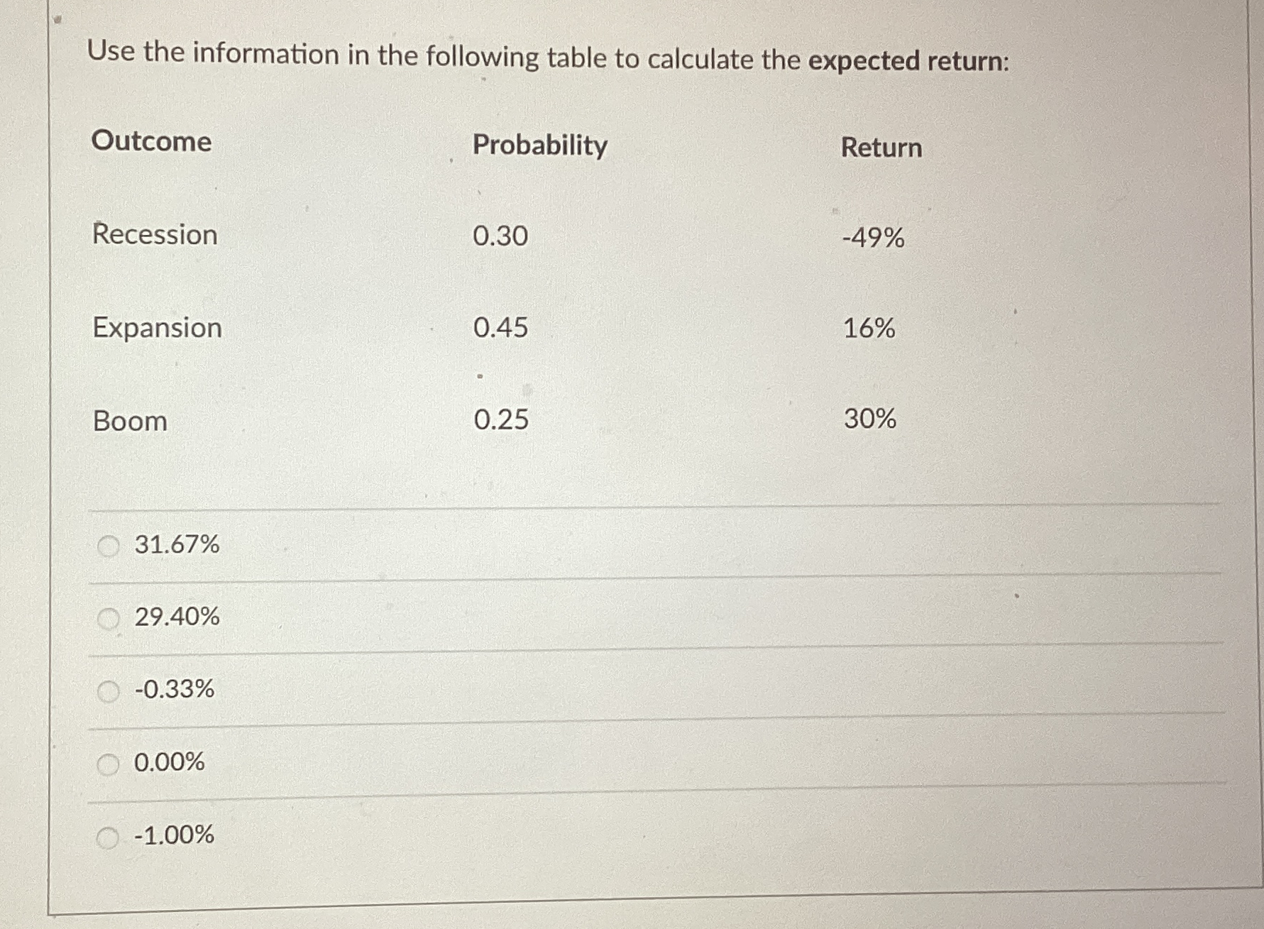 Use the information in the following table to | Chegg.com