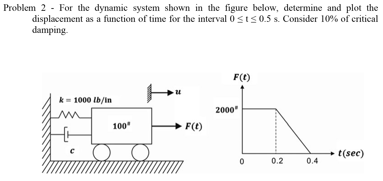 Problem 2 - ﻿For the dynamic system shown in the | Chegg.com