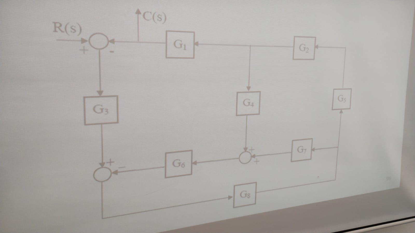 Solved mason's rulesolve by blocks and flowchart (resolver | Chegg.com