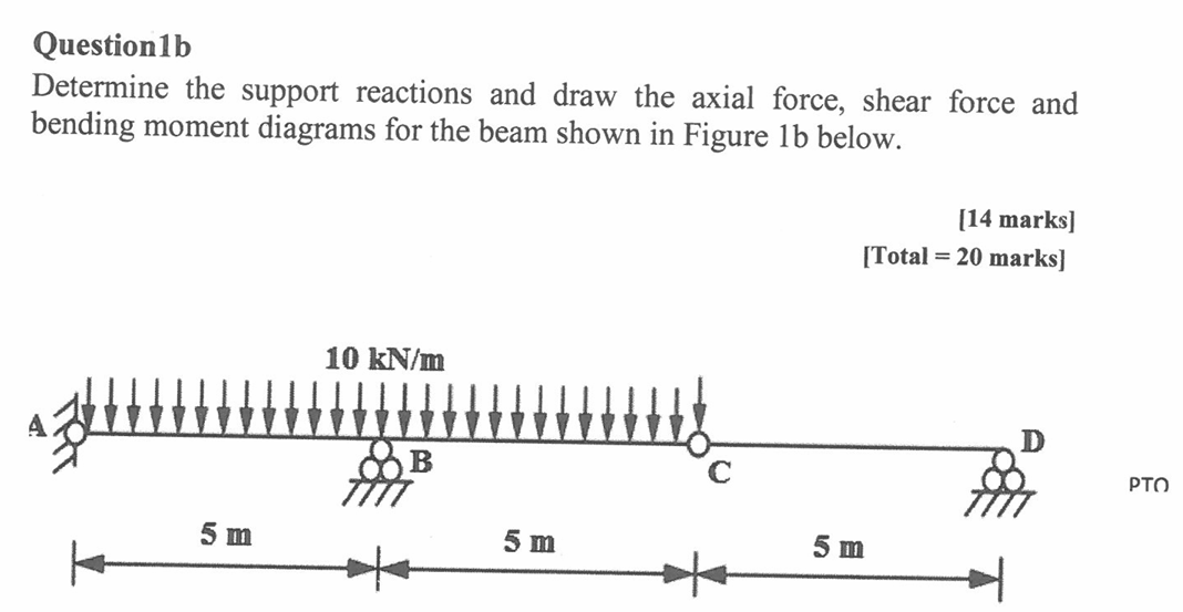 Solved Question1b Determine the support reactions and draw | Chegg.com