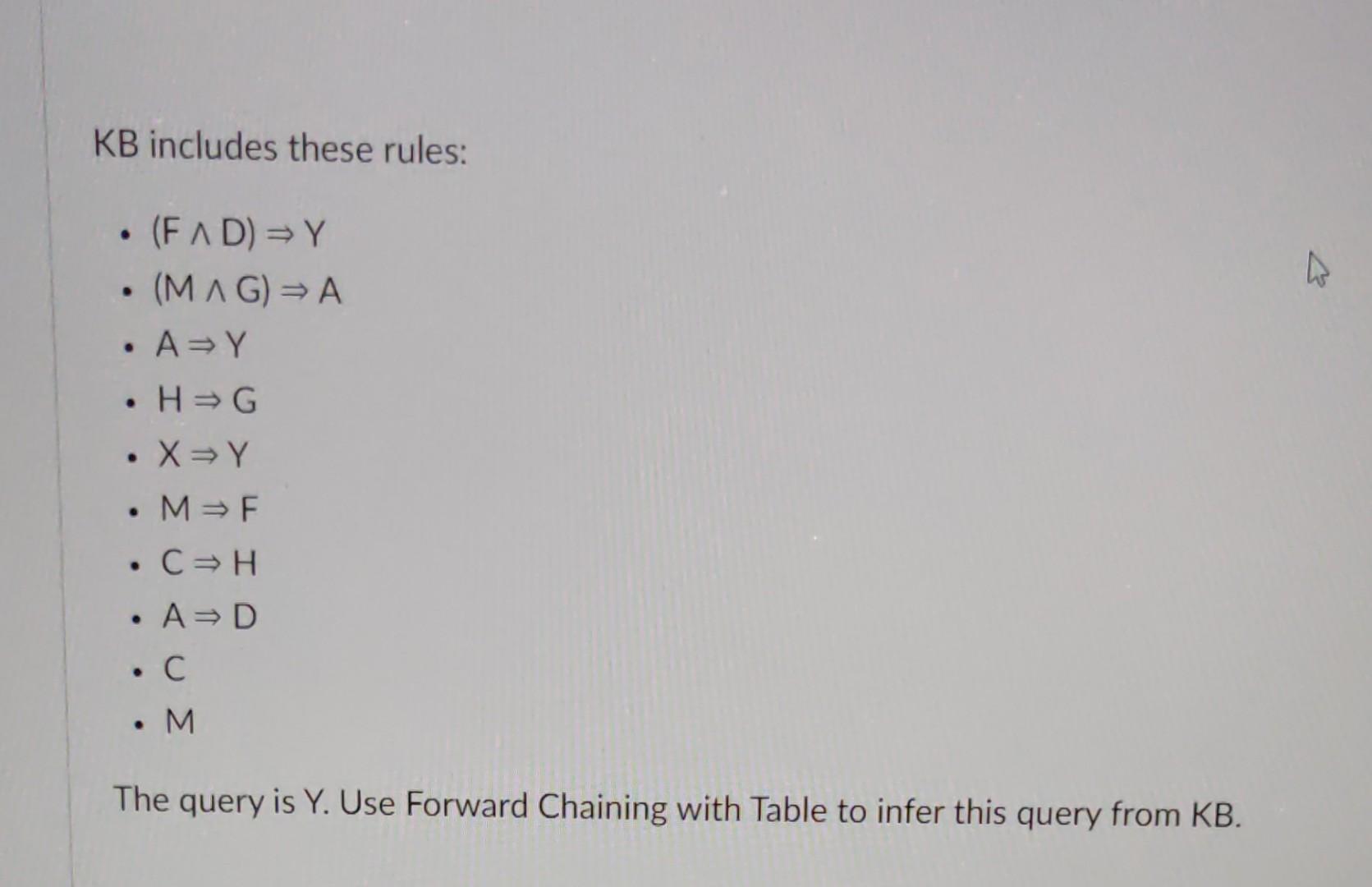 Solved KB includes these rules: - (F∧D)⇒Y - (M∧G)⇒A - A⇒Y - | Chegg.com