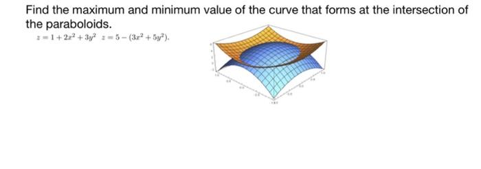 Solved Find the maximum and minimum value of the curve that | Chegg.com