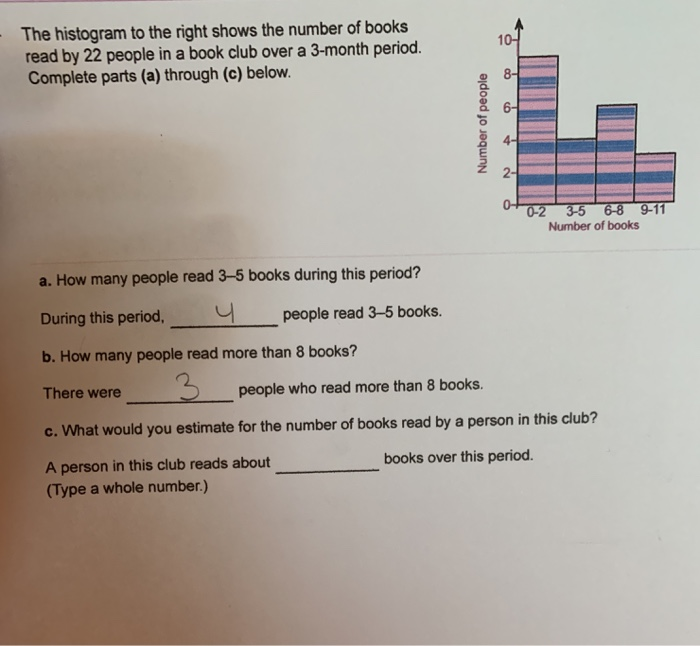 Solved The histogram to the right shows the number of books | Chegg.com