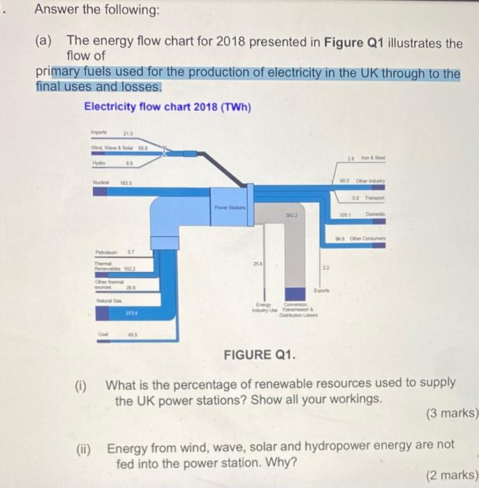 Solved Answer the following: (a) The energy flow chart for | Chegg.com