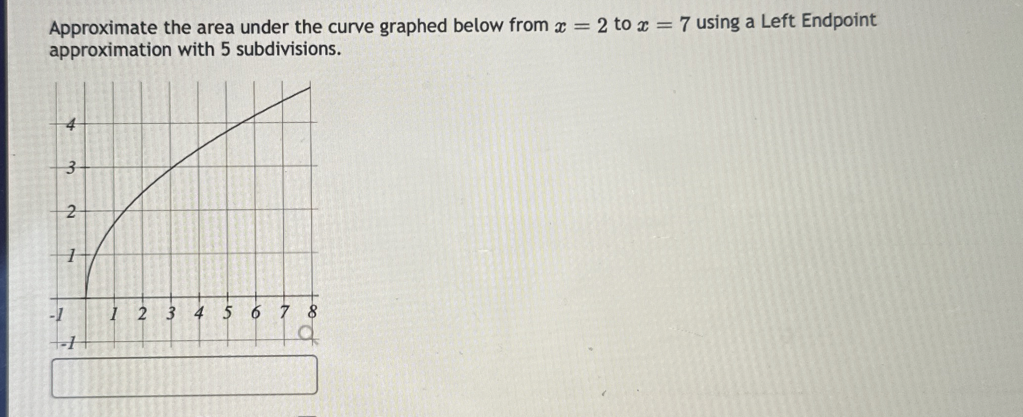 Solved Approximate the area under the curve graphed below | Chegg.com