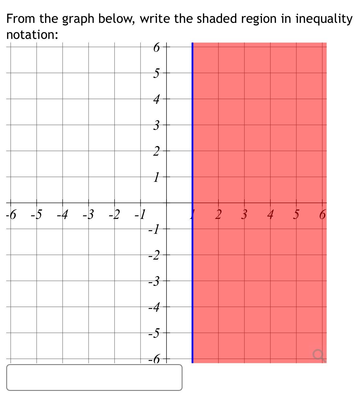 Solved From the graph below, write the shaded region in | Chegg.com