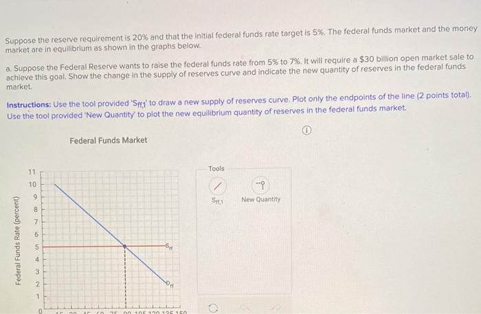Solved Suppose the reserve requirement is 20% and that the | Chegg.com