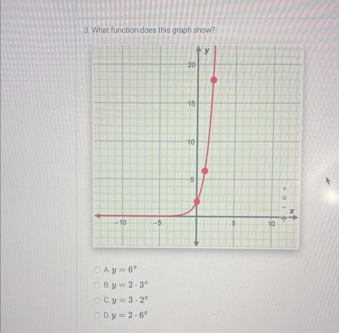 Solved 3. What function does this graph show? A. y=6x B. | Chegg.com