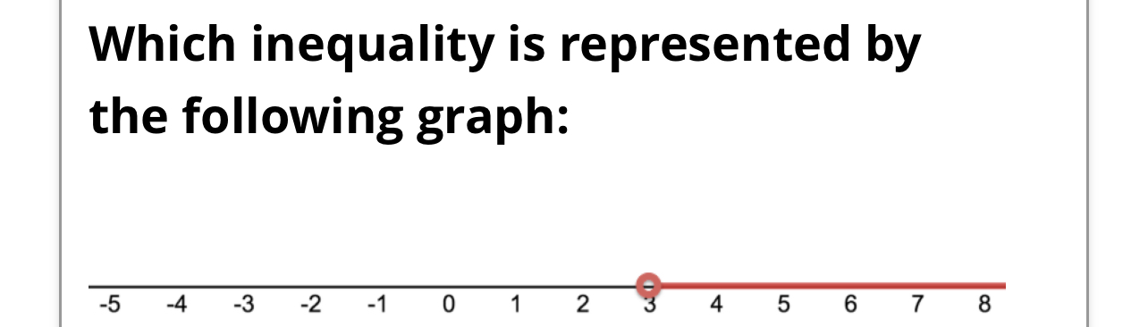 Solved Which inequality is represented by the following | Chegg.com