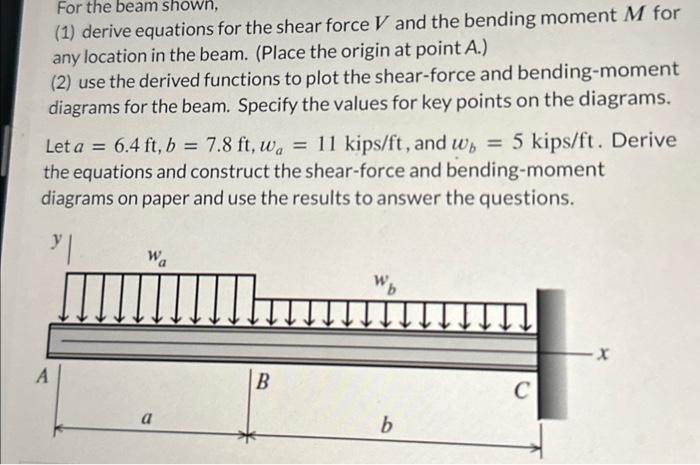 Solved (1) derive equations for the shear force V and the | Chegg.com