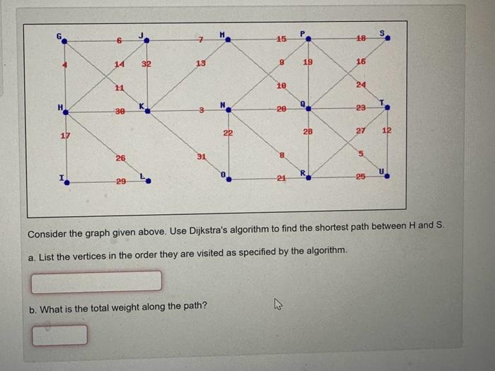 Consider The Graph Given Above Use Dijkstras