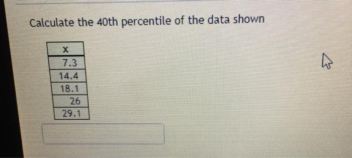 Solved Calculate the 40th percentile of the data shown X 7.3 | Chegg.com