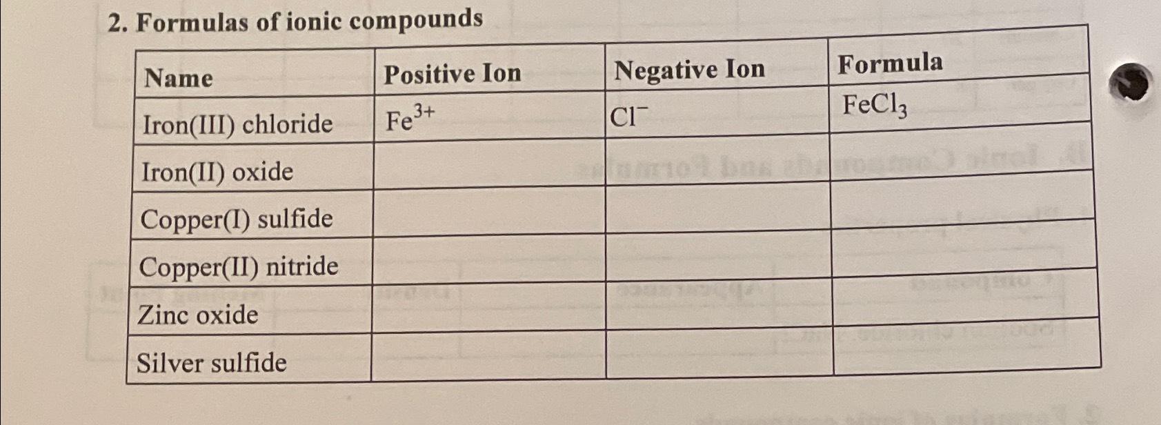 Solved • ﻿• ﻿Formulas of ionic | Chegg.com