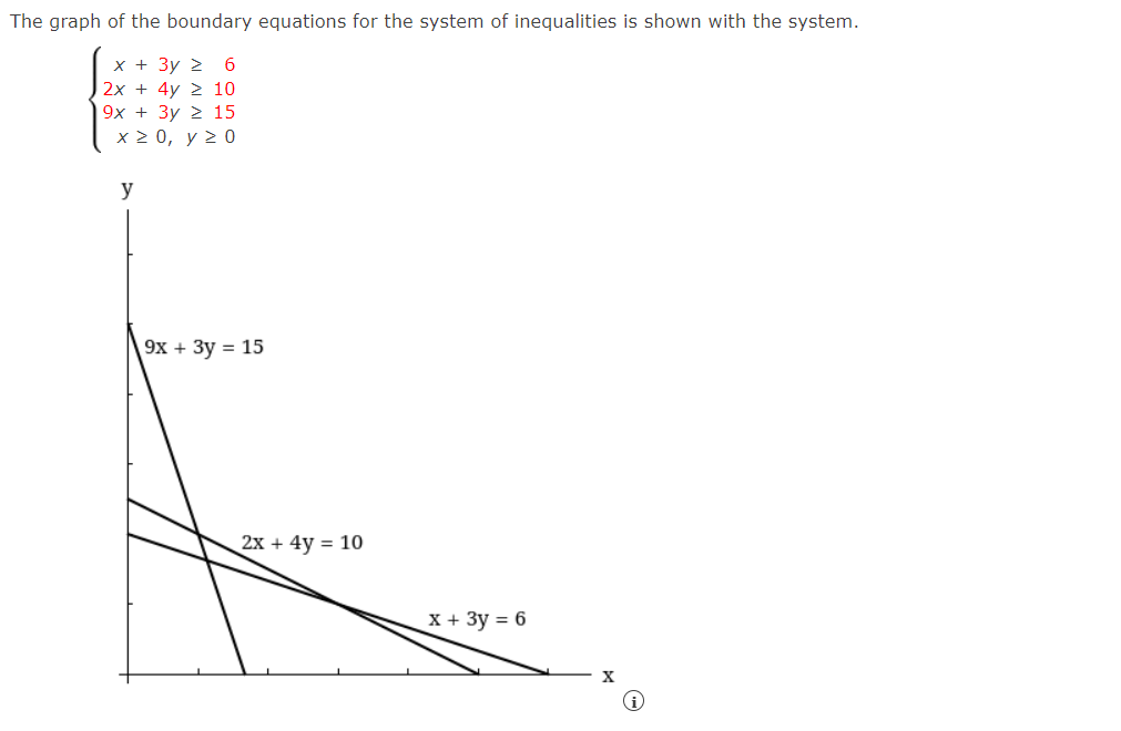 Solved The graph of the boundary equations for the system of | Chegg.com