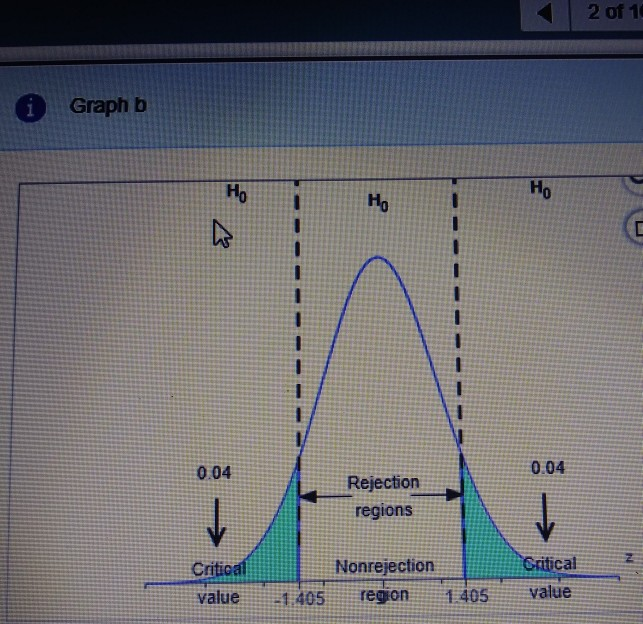 Solved The graph to the right portrays the decision | Chegg.com