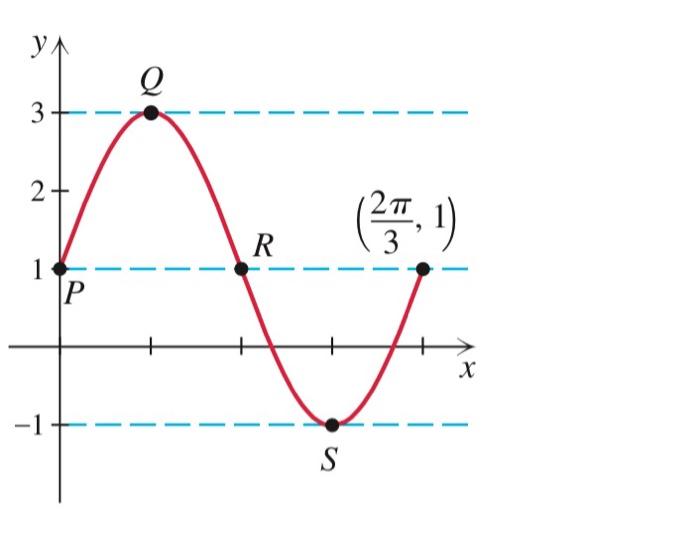 Solved Determine The Coordinates Of Points P Q R And S On