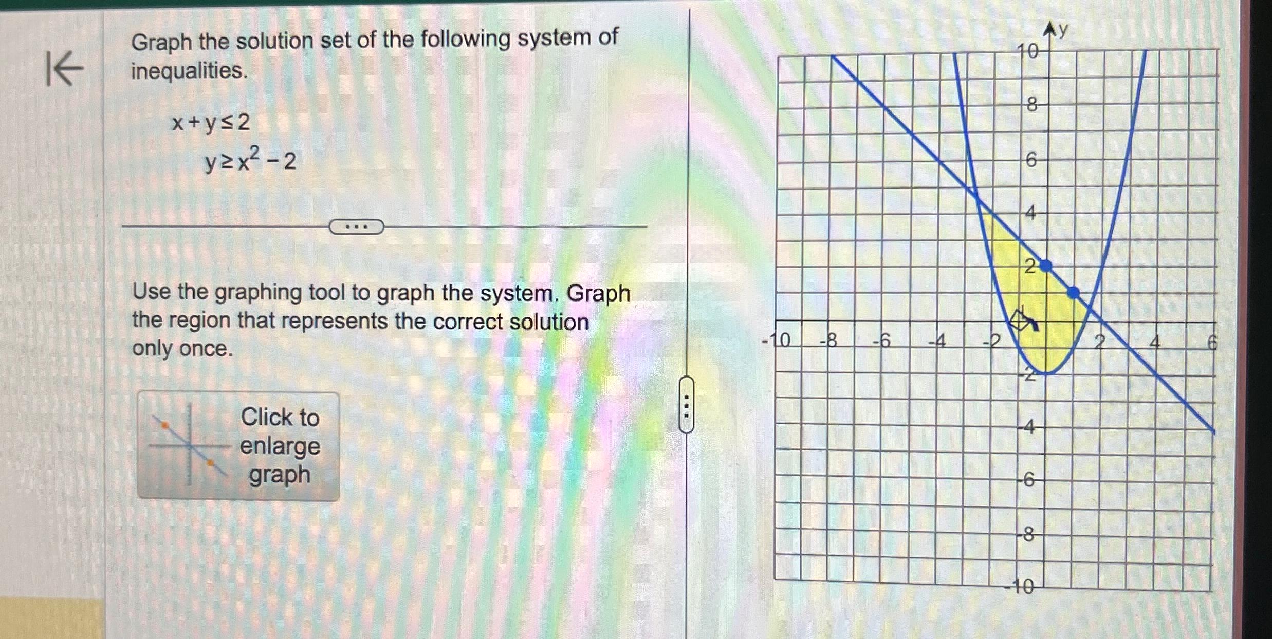 Solved Graph the solution set of the following system of | Chegg.com