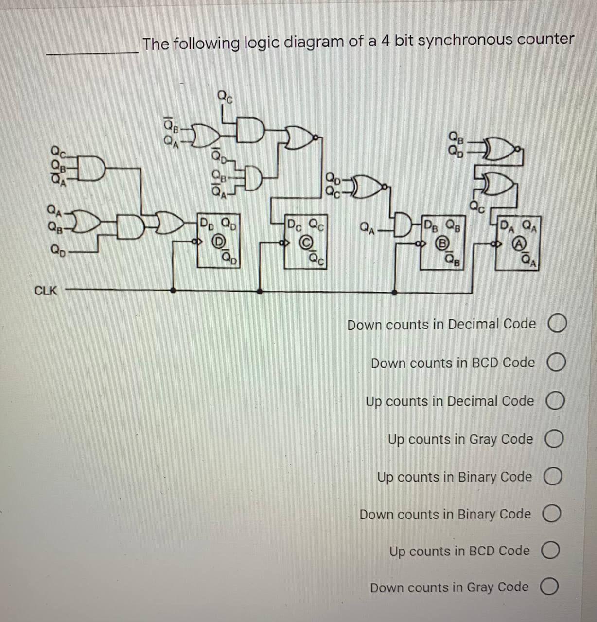 Solved The following logic diagram of a 4 bit synchronous | Chegg.com