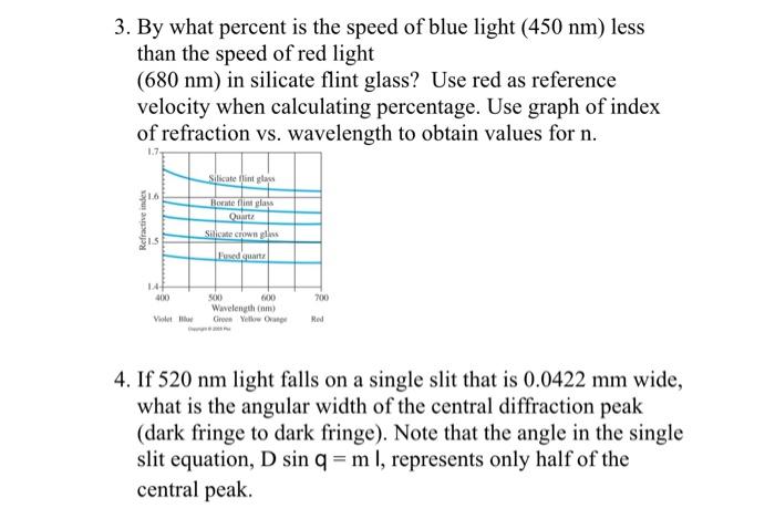 Solved 3. By what percent is the speed of blue light (450 | Chegg.com