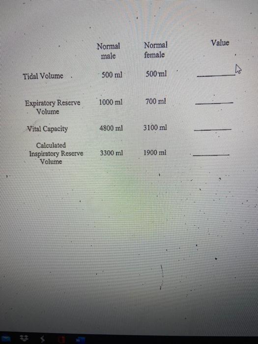 Solved Value Normal male Normal female Tidal Volume 500 ml | Chegg.com