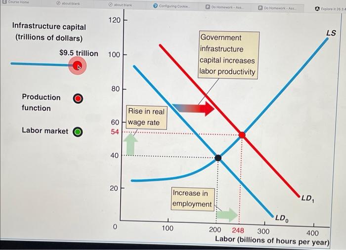 Solved In the graph youve just explored, how does an | Chegg.com