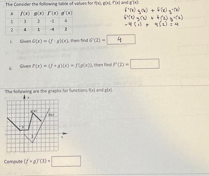 Solved The Consider the following table of values for | Chegg.com