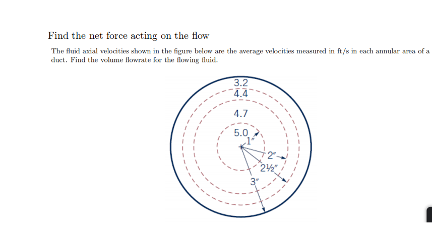Solved Find the net force acting on the flow The fluid axial | Chegg.com