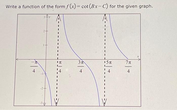Solved Write a function of the form f(x) = cot (Bx-C) for | Chegg.com