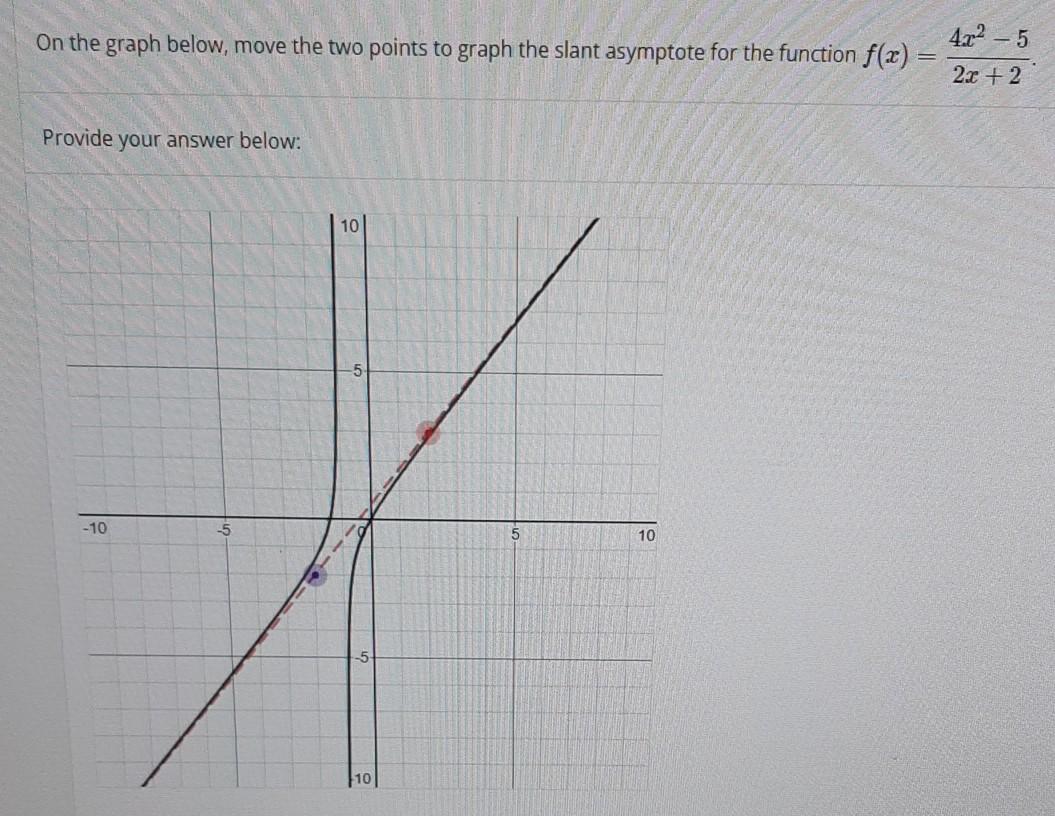 Solved On the graph below, move the two points to graph the | Chegg.com