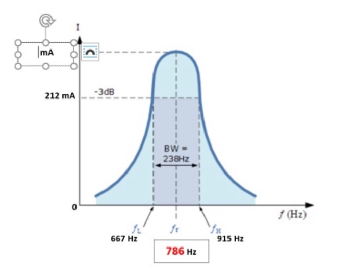 Solved 212 mA -3dB BW- 238Hz (Hz) 667 Hz 915 Hz 786 Hz | Chegg.com