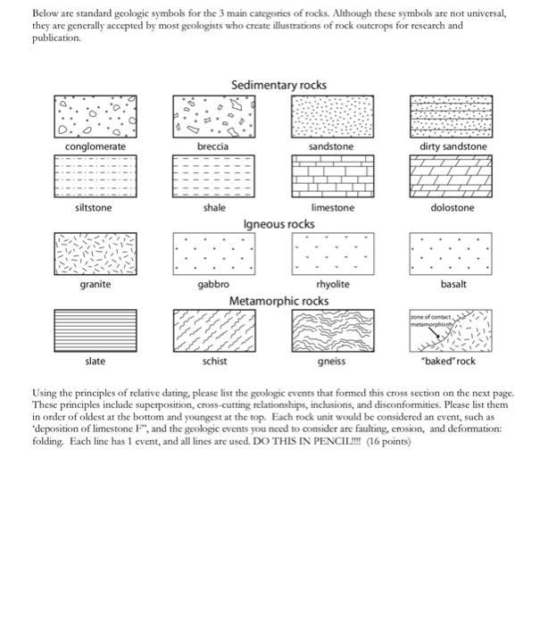 Solved Below are standard geologic symbols for the 3 main | Chegg.com