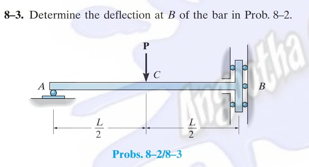Solved 8–3. Determine the deflection at B of the bar in | Chegg.com