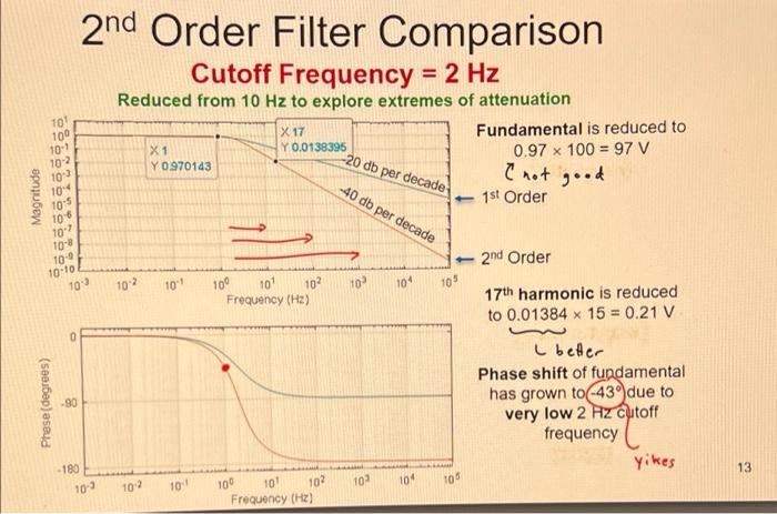 Solved 2nd Order Filter Comparison Cutoff Frequency =2 Hz | Chegg.com