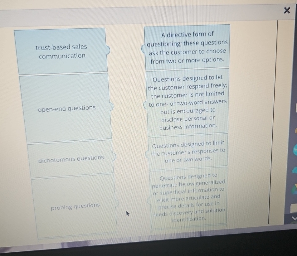 Solved dichotomous questionsprobing questionsA directive | Chegg.com